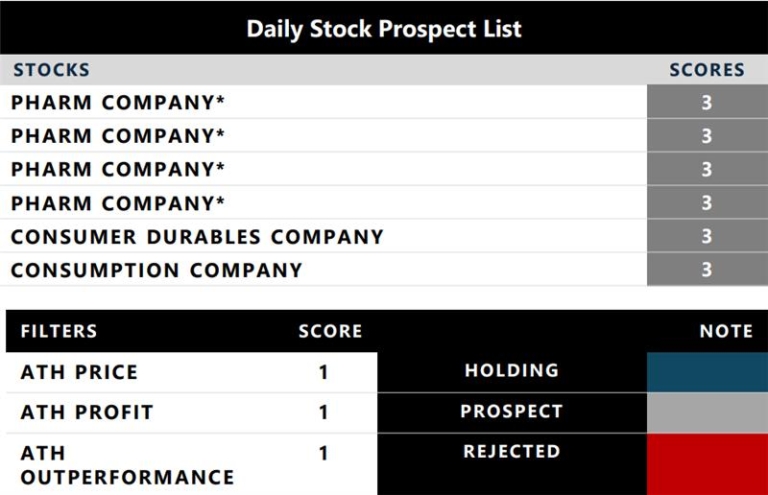 Turtle's Quant Process - Turtle Wealth